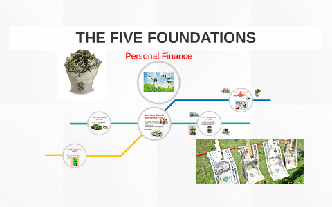 THE FIVE FOUNDATIONS by Duy Tran on Prezi