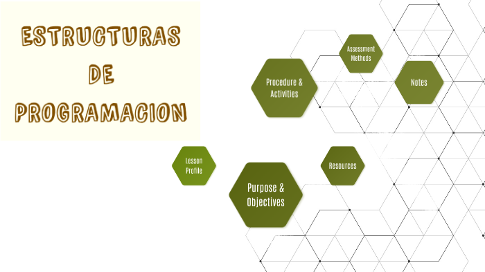 ESTRUCTURAS DE PROGRAMACION by Citlalli Martinez on Prezi