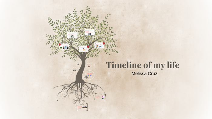 Timeline of my life by Melissa Cruz on Prezi