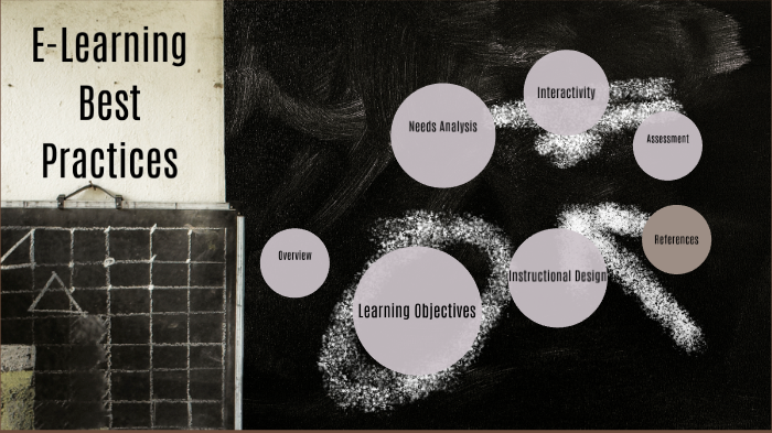 E-Learning Best Practices by Heather Hanson on Prezi