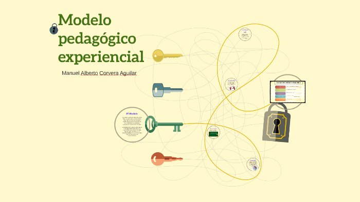 Modelo pedagógico experiencial (romantico) by Alberto Corvera on Prezi