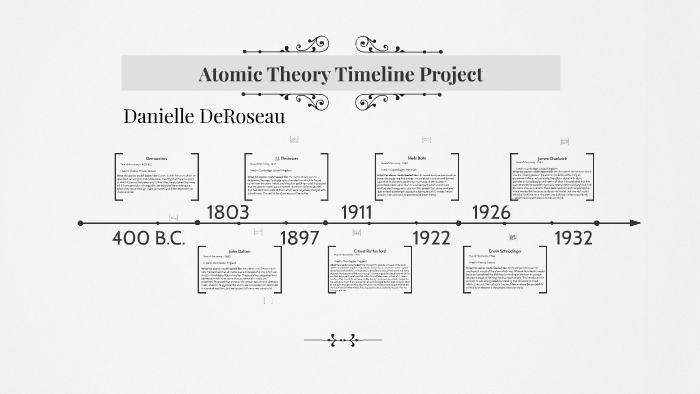 Atomic Theory Timeline Project by Danielle DeRoseau on Prezi