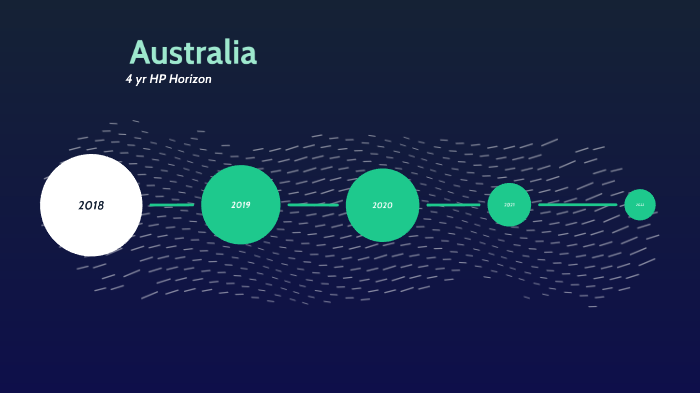 HP Timeline by Andrew Greenway on Prezi