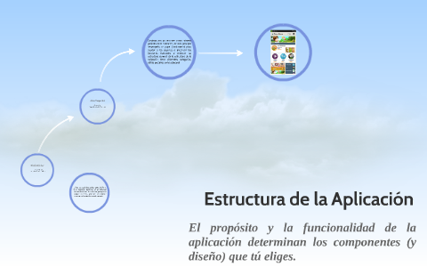 Estructura de la Aplicación by samantha soto on Prezi