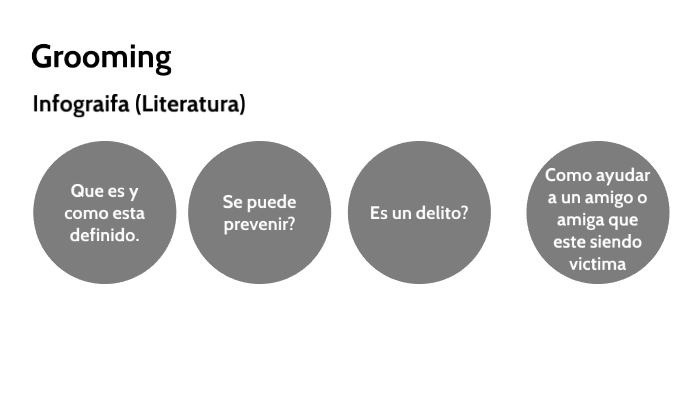 Literatura: infografia (Grooming) by Juan B. Cuenca on Prezi