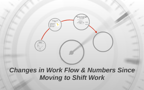 Changes in Work Flow & Numbers Since Moving to Shift Work by CCAS Meno ...