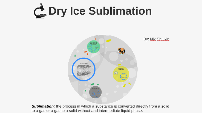 Dry Ice Sublimation by Nik Shulkin on Prezi