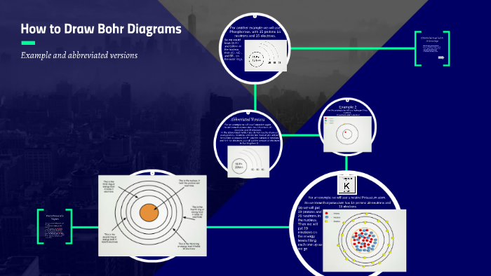 How to draw and examples of Bohr diagram by Gretchen Gunderzik
