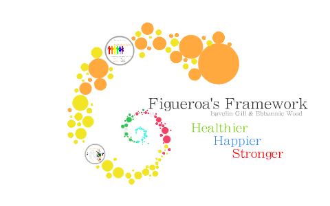 Figueroa's Framework by Bavelin Gill on Prezi