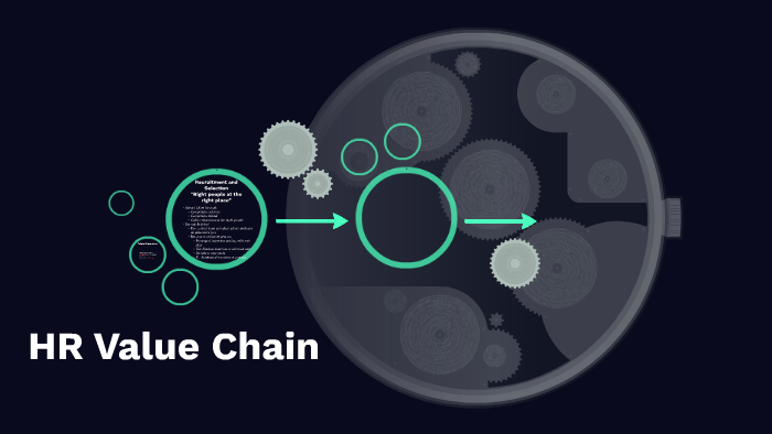 HR Value Chain by on Prezi