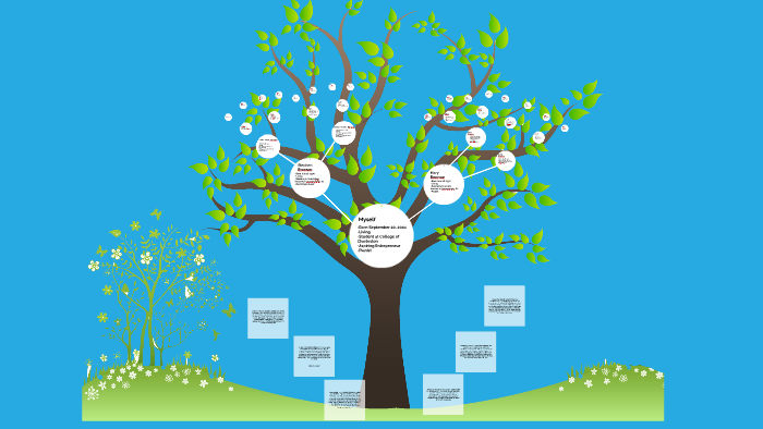 Liam Brunson Family Tree by Liam Brunson on Prezi