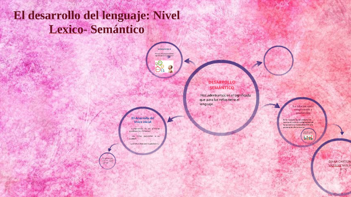 El desarrollo del lenguaje: Nivel lexico- semantico by Diana Carolina ...