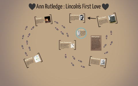 Ann Rutledge : Lincoln's First Love by Alexandra Hardy on Prezi