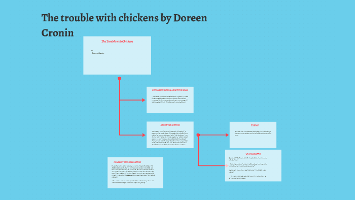The Trouble with Chickens by Trent Rehula on Prezi