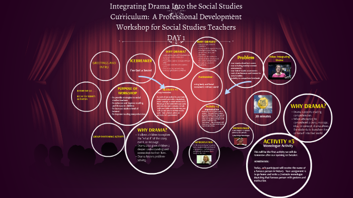 Integrating Drama Into the Social Studies Curriculum: A Pro by Donna ...