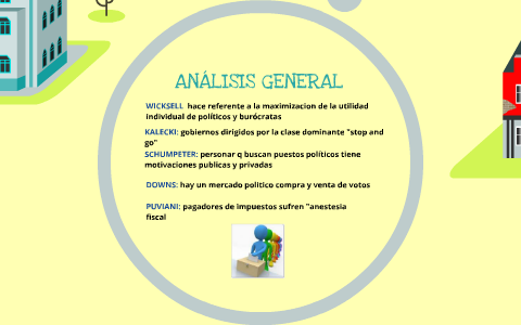 LA TEORIA DE LA ELECCIÓN PÚBLICA by on Prezi