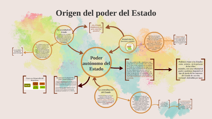 Origen del poder del Estado by María Victoria Alvarez on Prezi