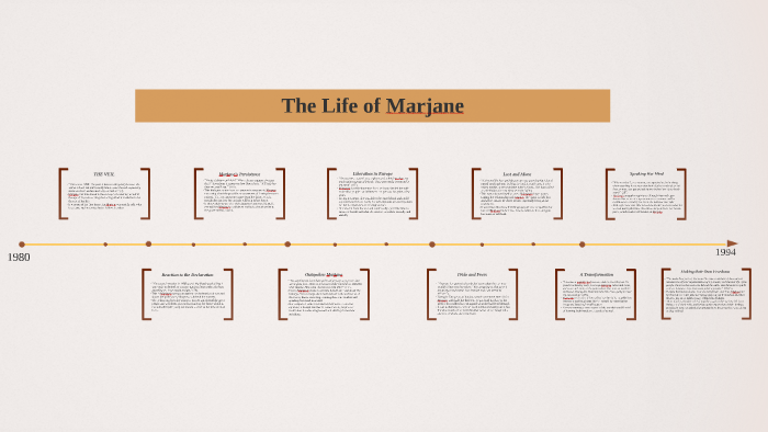 Persepolis Timeline by julia rutledge on Prezi