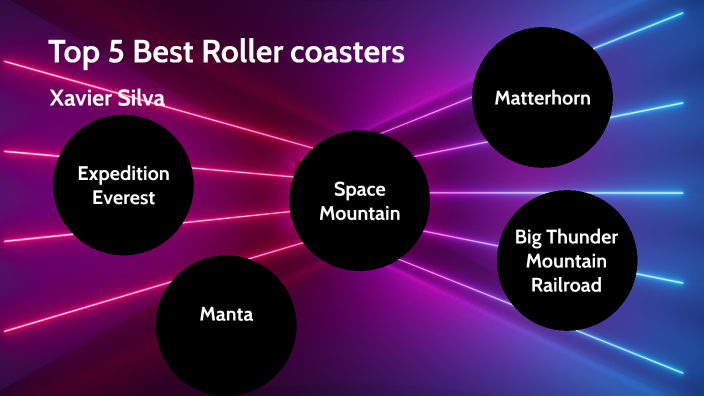 Top 5 Roller coasters by Xavier Silva on Prezi