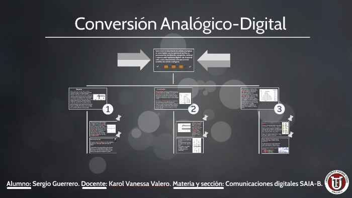 Conversión Analógico-Digital by Sergio Guerrero on Prezi