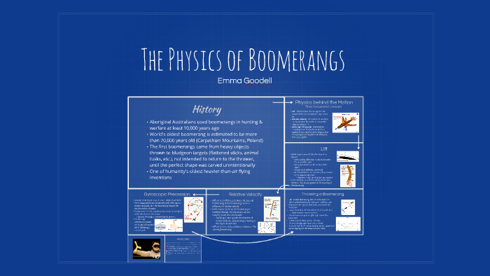 The Physics of the Boomerang by Emma Goodell on Prezi