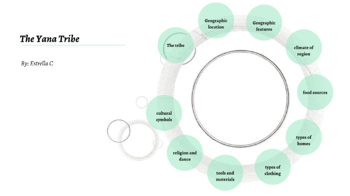 The Yana Tribe by Estrella Chombo on Prezi