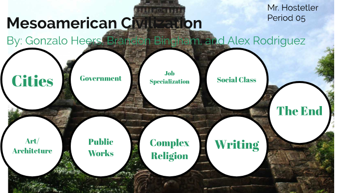 AZTEC CIVIL by Gonzalo Heers on Prezi