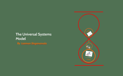 The Universal Systems Model by Laxman Singanamala by Laxman Singanamala ...