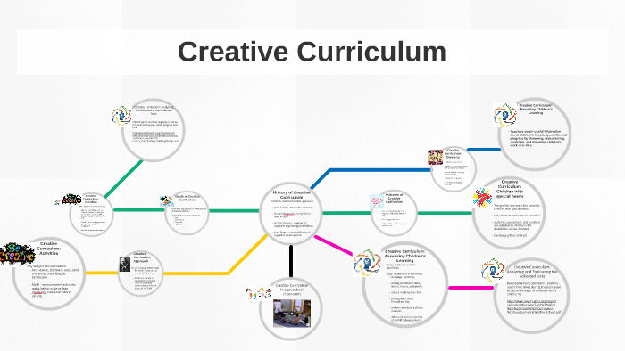History of Creative Curriclum by Antwan Carter on Prezi