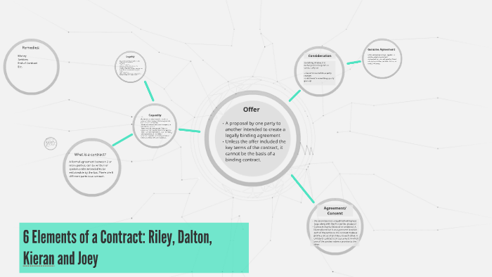 6 Elements of a Contract by Kieran Tetzloff on Prezi
