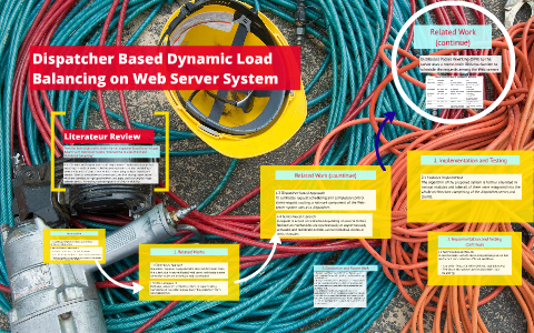 Dispatcher Based Dynamic Load Balancing on Web Server System by KA KA ...