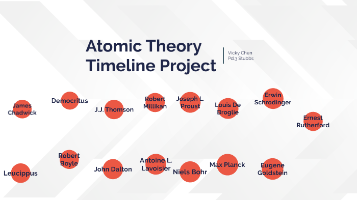 atomic theory timeline project by Vicky Chen on Prezi