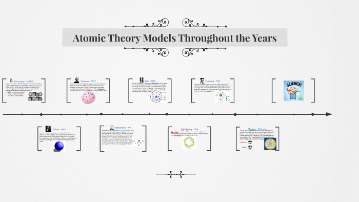 Atomic Theory Models Throughout the Years by Abbigail Stephens on Prezi