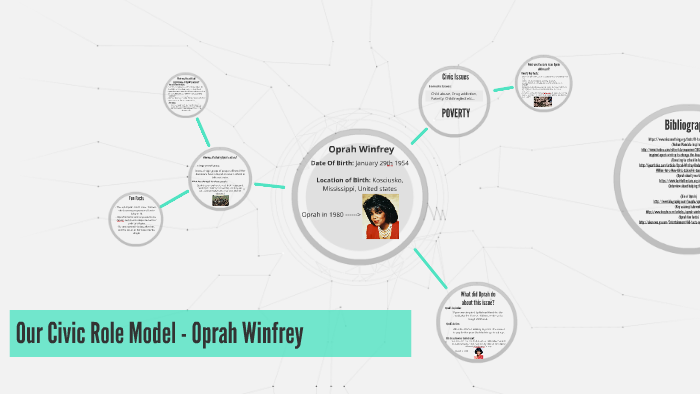 Our Civic Role Model by Liam Goffin on Prezi