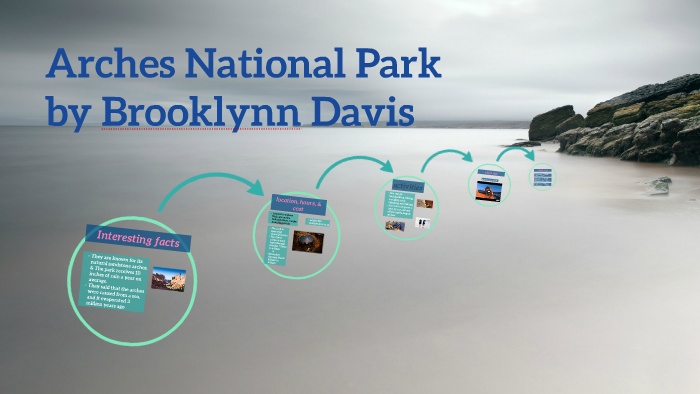 Arches National Park by Brooklynn Davis on Prezi