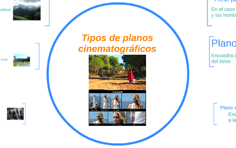 Tipos de planos cinematográficos by Larissa Alvarez on Prezi