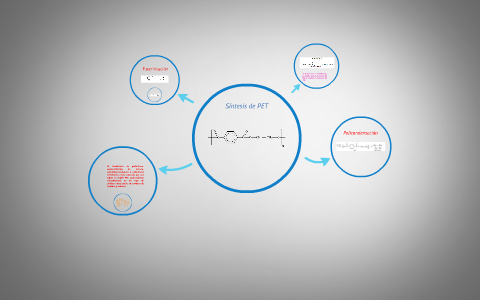 Sintesís de PET by eduardo vidal on Prezi