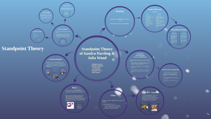 Standpoint Theory by Shawnee Martinez on Prezi