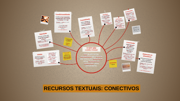 RECURSOS TEXTUAIS by Carol Cristine on Prezi