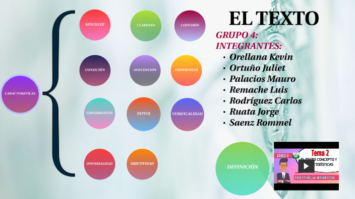 EL TEXTO, DEFINICIÓN Y CARACTERÍSTICAS by Carlos Rodríguez Candela on Prezi
