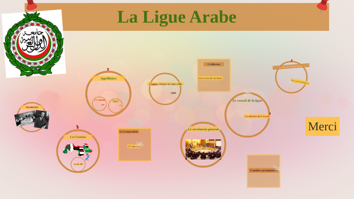 La Ligue Arabe by Jihane Ahmed on Prezi