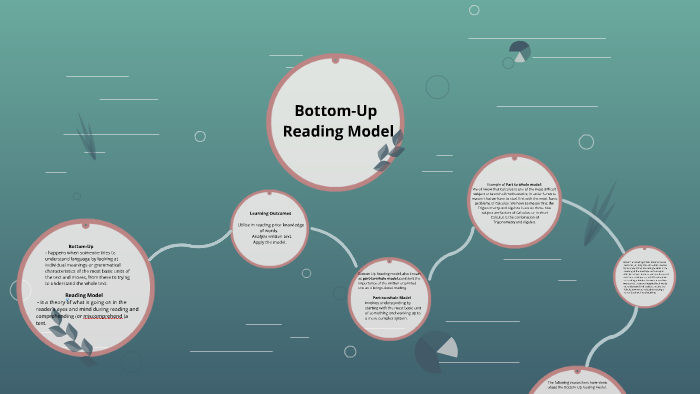 Bottom-Up Reading Model by edjay vidal on Prezi