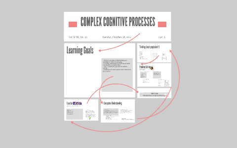 COMPLEX COGNITIVE PROCESSES by Mario Ghosn on Prezi