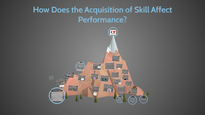 How Does the Acquisition of Skill Affect Performance? by on Prezi