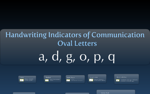 Learn Handwriting Analysis - Oval Letters by Lisa Schuetz on Prezi