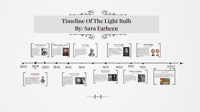 Timeline Of The Light Bulb by Sara Farheen on Prezi