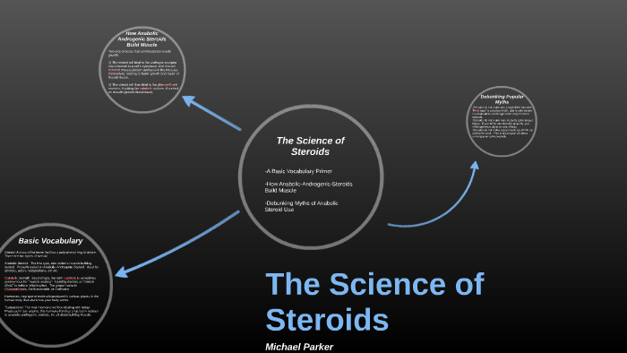 The Science of Steroids by Michael Parker on Prezi
