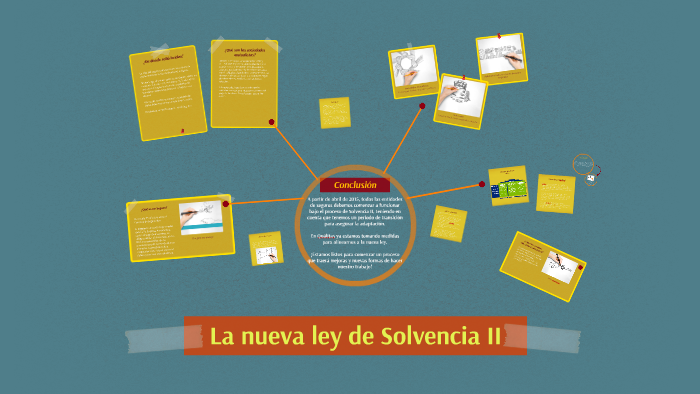 La nueva ley de Solvencia II by Sofia Lomeli on Prezi