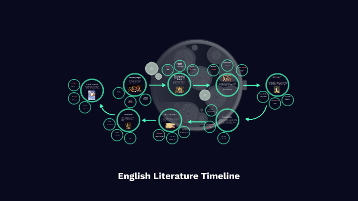 English Literature Timeline by 19tavaresj tavres on Prezi