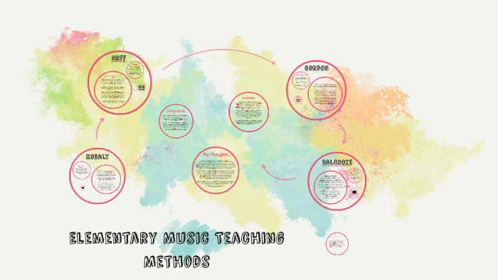 Elementary Music Teaching Methods by Alex Perkins on Prezi